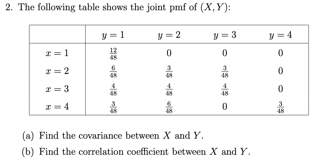 Solved 2. ﻿The following table shows the joint pmf of \( (X, | Chegg.com