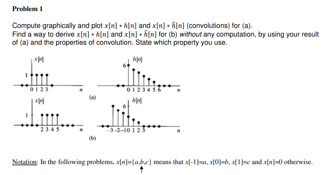 Solved Problem 1 Compute graphically and plot x[n] *h[n] and | Chegg.com