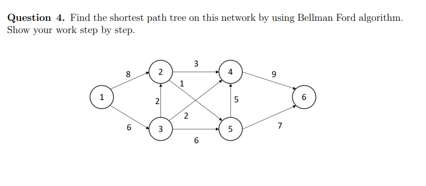 Solved Question 4. Find the shortest path tree on this | Chegg.com