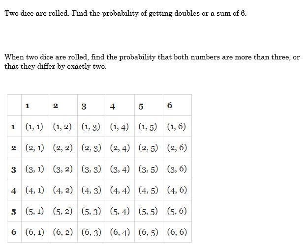 Solved Two dice are rolled. Find the probability of getting | Chegg.com