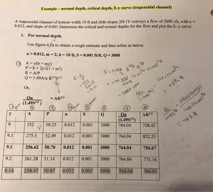 Solved Example - normal depth, critical depth, E-y curve | Chegg.com