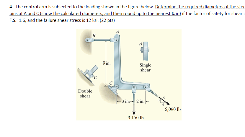 Solved The control arm is subjected to the loading shown in | Chegg.com