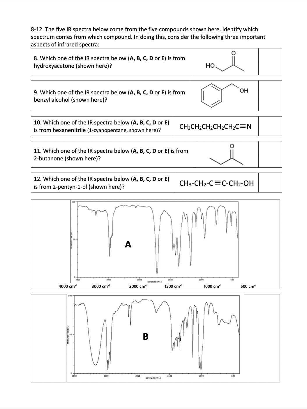 Solved 8-12. The five IR spectra below come from the five | Chegg.com