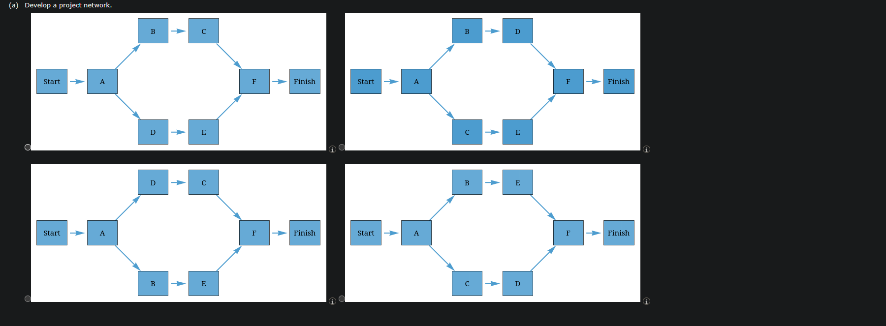 Solved must be accomplished to complete the project. The | Chegg.com