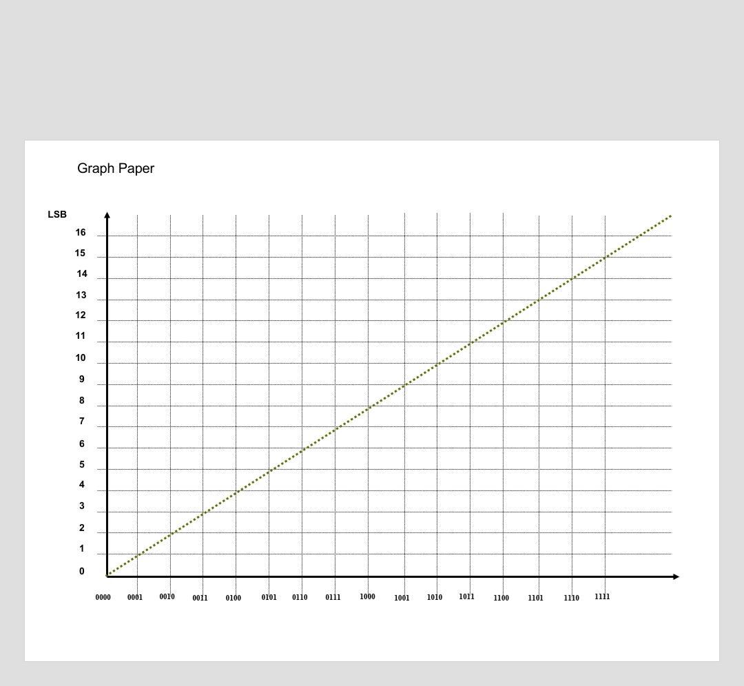 Solved (b) An 8-bit Successive Approximation Analogue to | Chegg.com