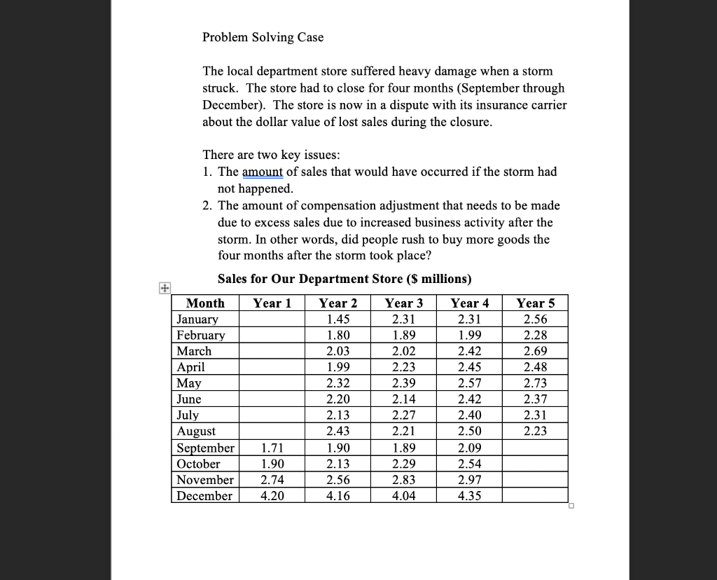 Solved Problem Solving Case The local department store | Chegg.com