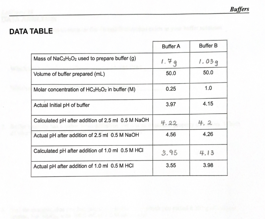 Solved Buffer lab questions: please answer each part of | Chegg.com