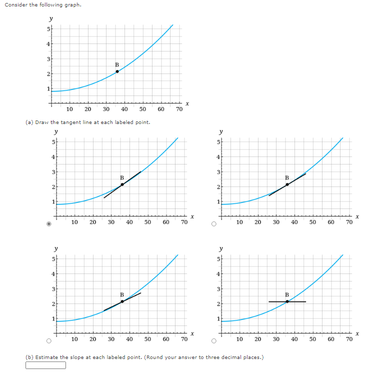 Solved Consider the following graph. у 51 4 3 B 2: 1 1 L 10 | Chegg.com