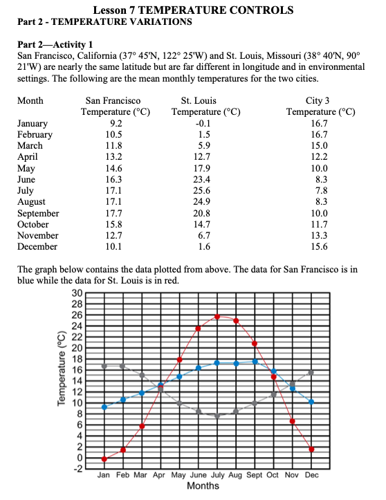 Solved Lesson 7 TEMPERATURE CONTROLS Part 1 - NORMAL LAPSE | Chegg.com