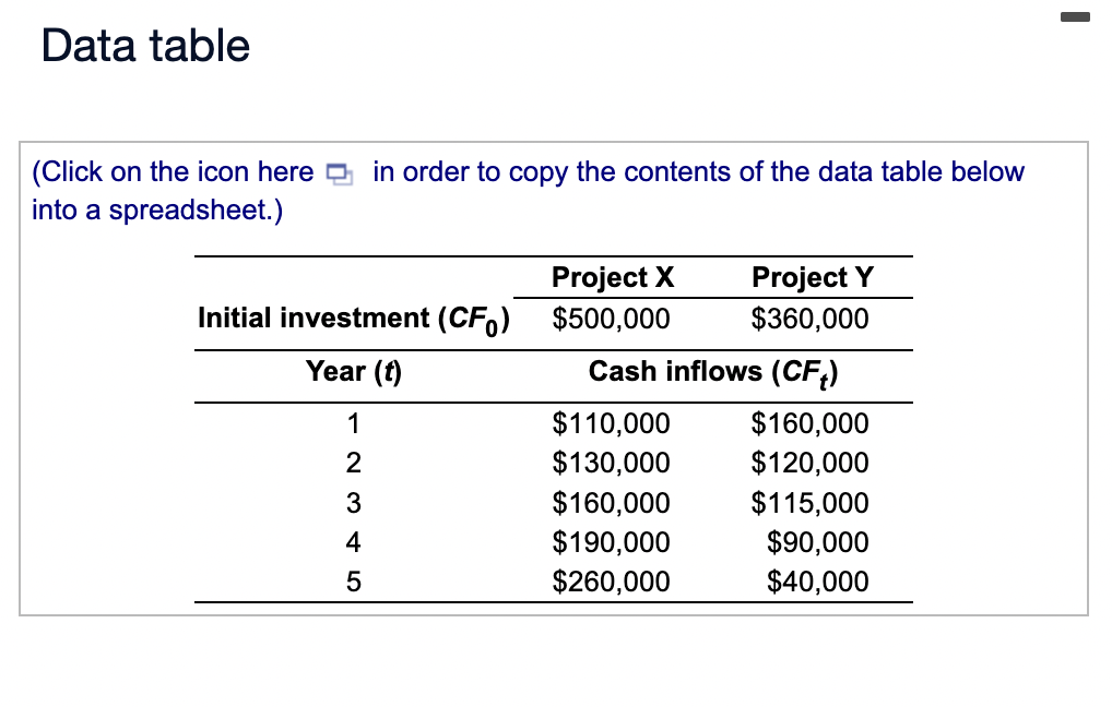 Solved IRR: Mutually exclusive projects Nile Inc. wants to | Chegg.com Solved IRR: Mutually exclusive projects Nile Inc. wants to | Chegg.com