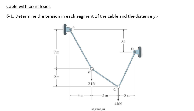 Solved Cable with point loads 5-1. Determine the tension in | Chegg.com