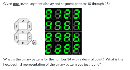 Solved Given one seven-segment display and segment patterns | Chegg.com