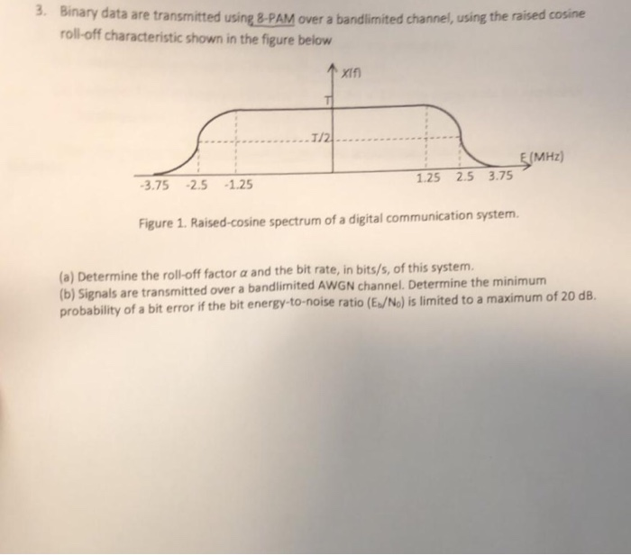 Solved 3 Binary Data Are Transmitted Using And Pam Over A