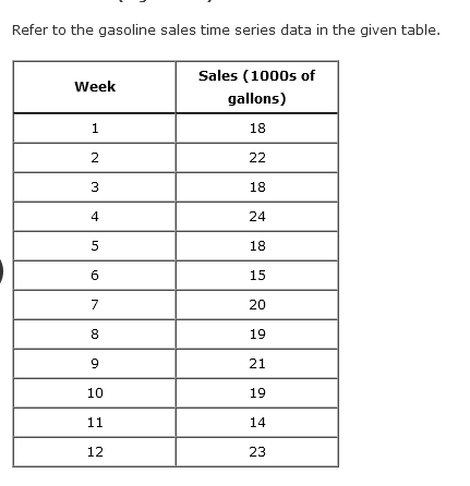 Solved Refer to the gasoline sales time series data in the | Chegg.com