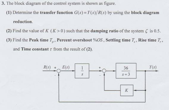 Solved 3. The block diagram of the control system is shown | Chegg.com
