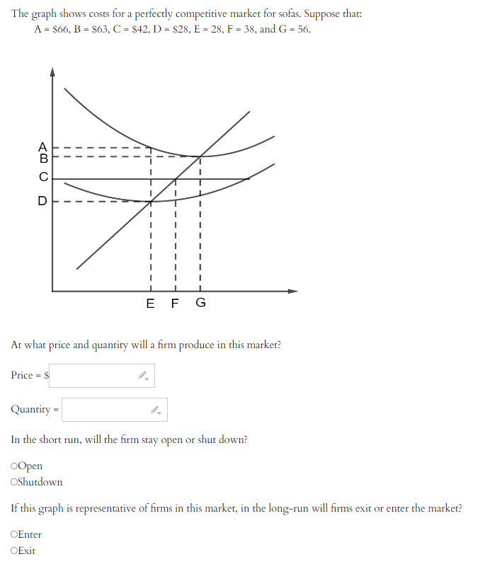 Solved The graph shows costs for a perfectly competitive | Chegg.com