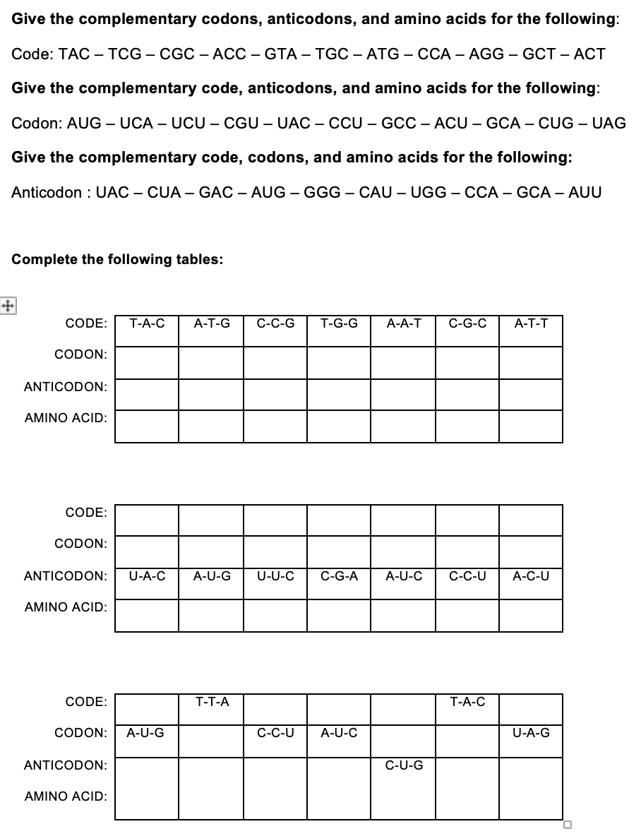 Solved Give the complementary codons, anticodons, and amino | Chegg.com