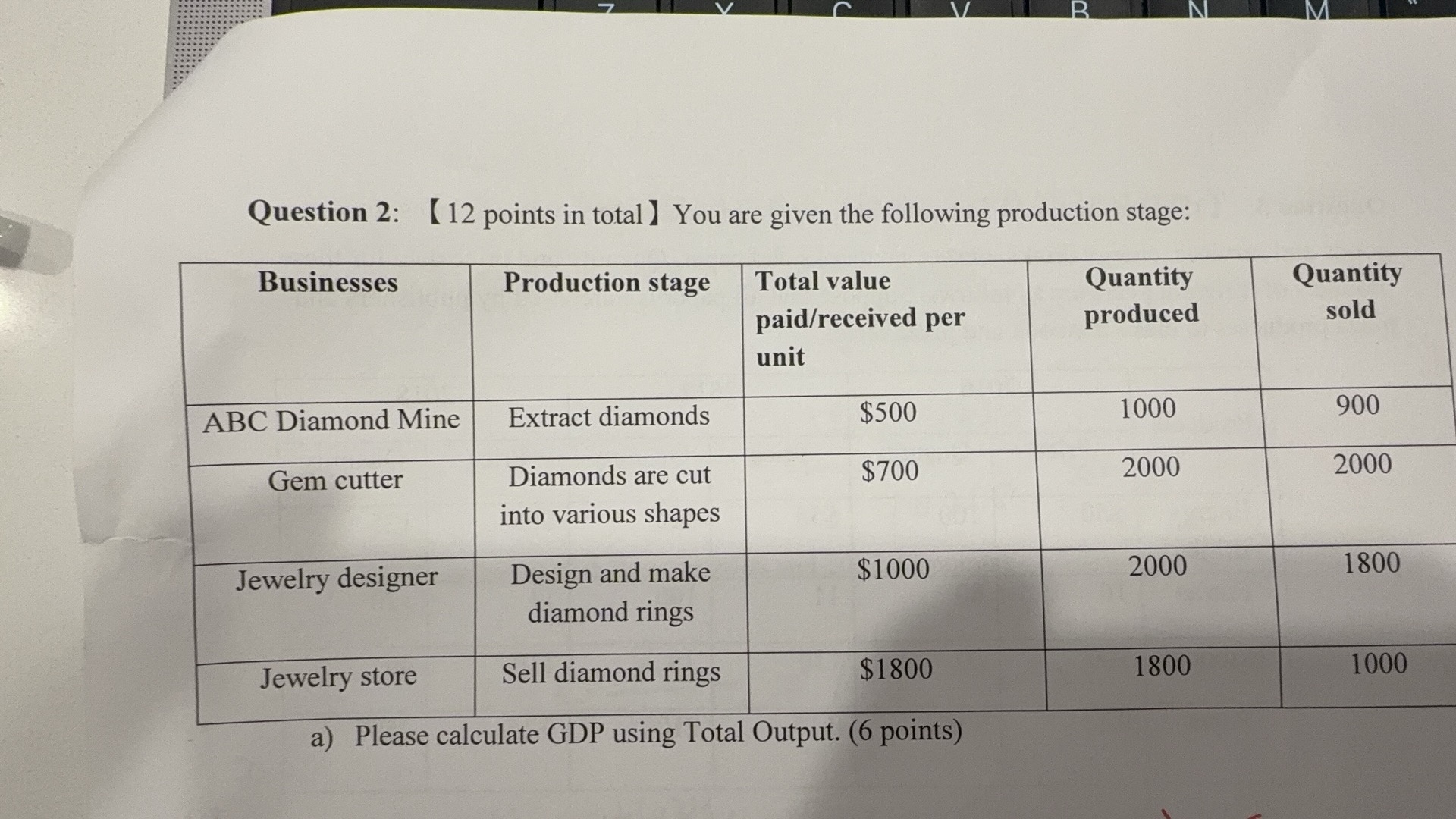 Solved Question 2:【12 ﻿points in total】You are given the | Chegg.com