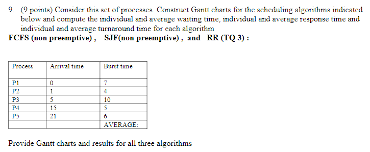 Solved 9. 9 points) Consider this set of processes. | Chegg.com