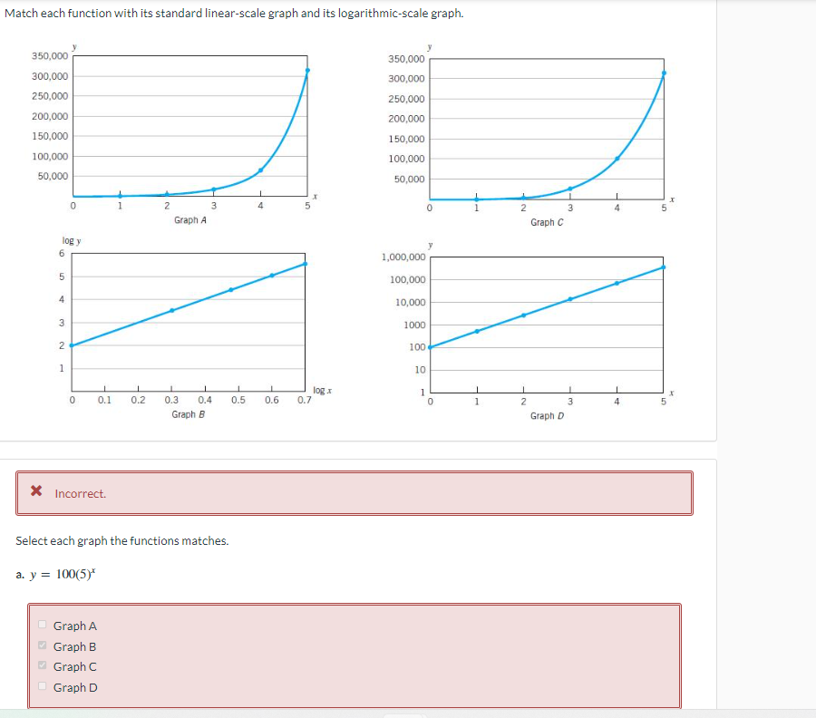 Solved Match Each Function With Its Standard Linear Scale 
