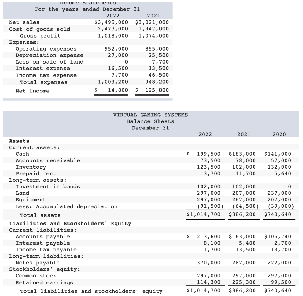Solved income Statements For the years ended December 31 | Chegg.com