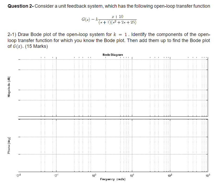 Solved The equation is K (s+10)/(s+1)(s^2+2s+25). Please | Chegg.com