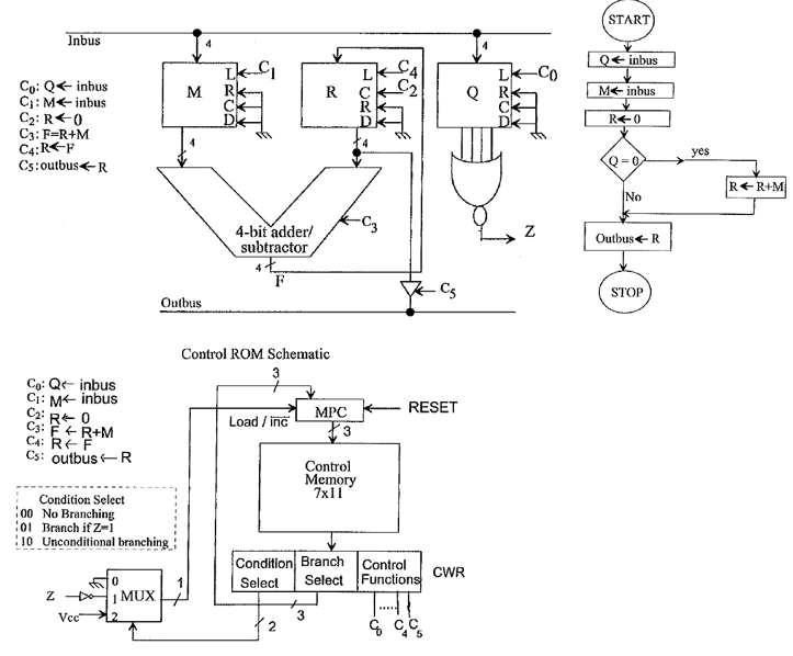 Solved For the following piece of hardware, design a | Chegg.com