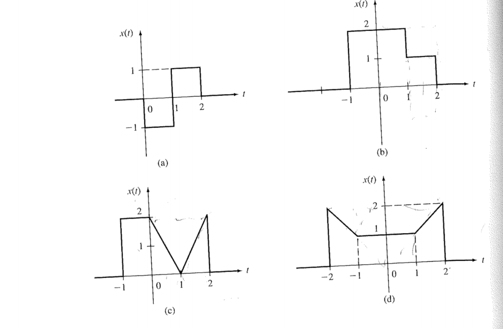Solved 3.19. By first expressing x(0) in terms of | Chegg.com