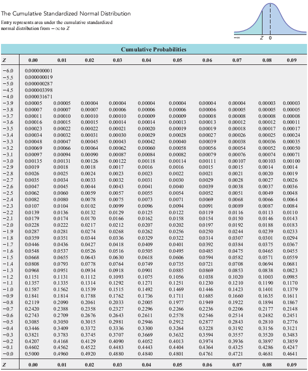 Solved What is the p-value if, in a two-tail hypothesis | Chegg.com