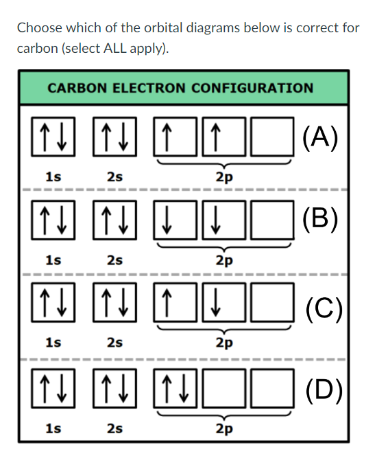 Solved Choose which of the orbital diagrams below is correct | Chegg.com
