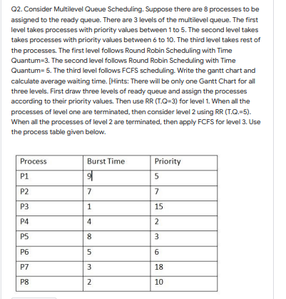 Solved Q2. Consider Multilevel Queue Scheduling. Suppose | Chegg.com