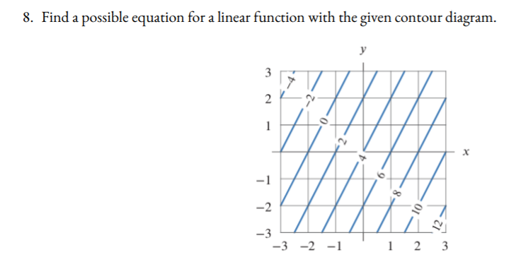 Solved 8. Find a possible equation for a linear function | Chegg.com