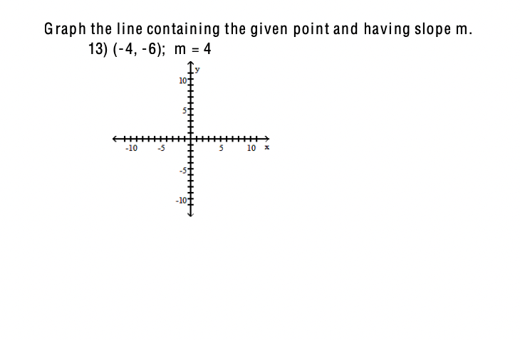 Solved Graph the line containing the given point and having | Chegg.com