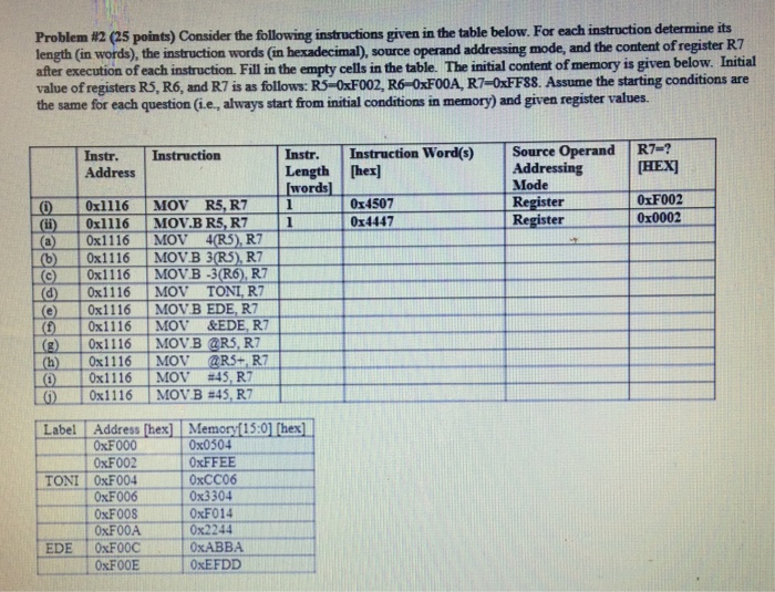 Solved Consider the following instructions given in the | Chegg.com