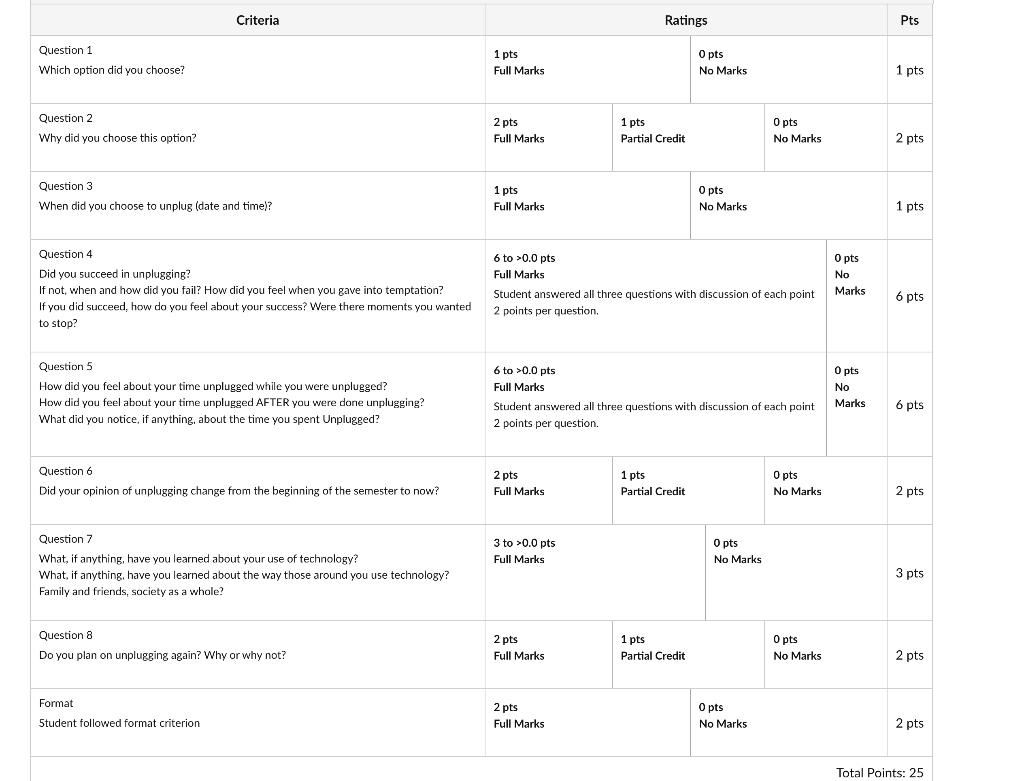 Solved Project UNPLUG Final Assignment For your final | Chegg.com