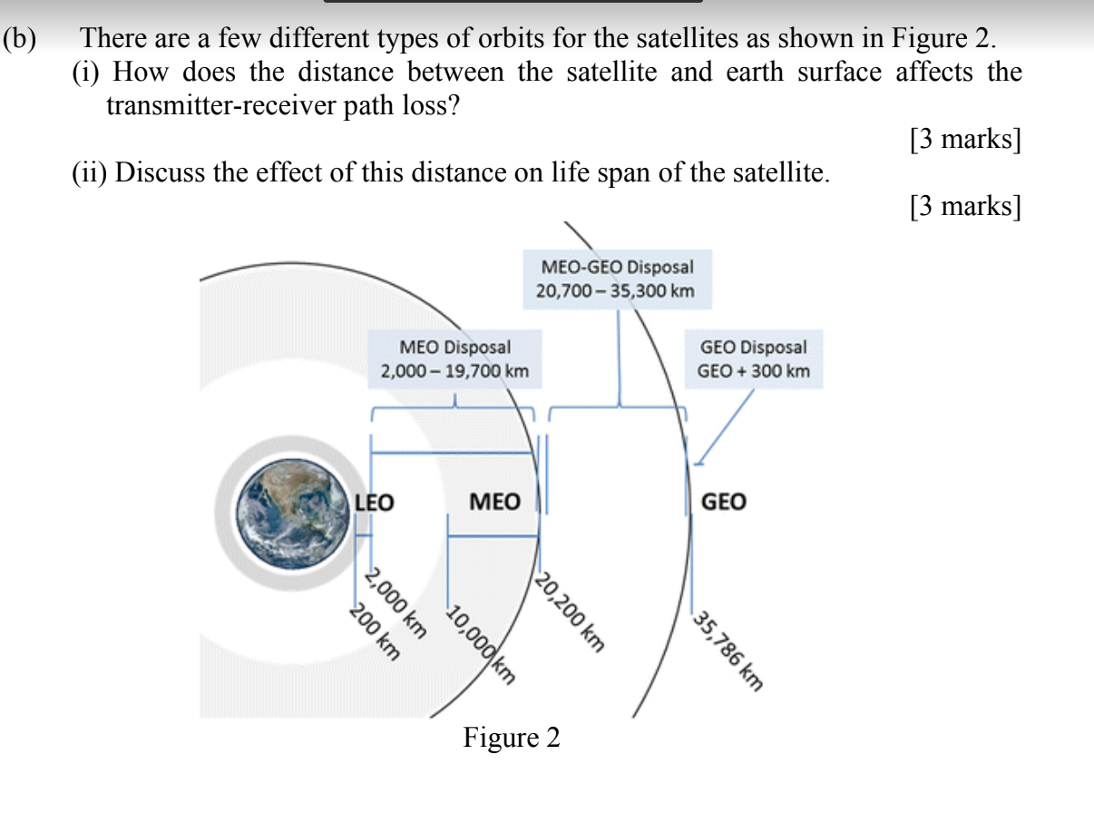 Solved (b) There are a few different types of orbits for the | Chegg.com