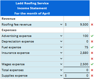 Solved Transaction Analysis and Adjustments Mark Ladd opened | Chegg.com