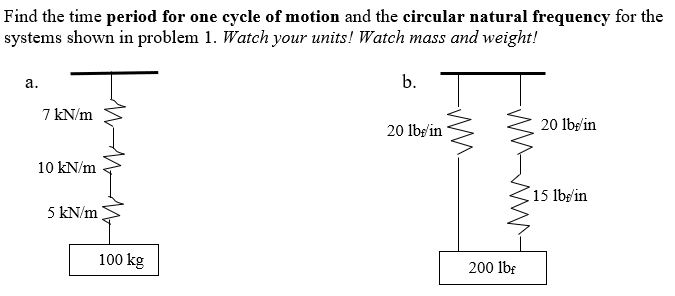 Solved Find the time period for one cycle of motion and the | Chegg.com