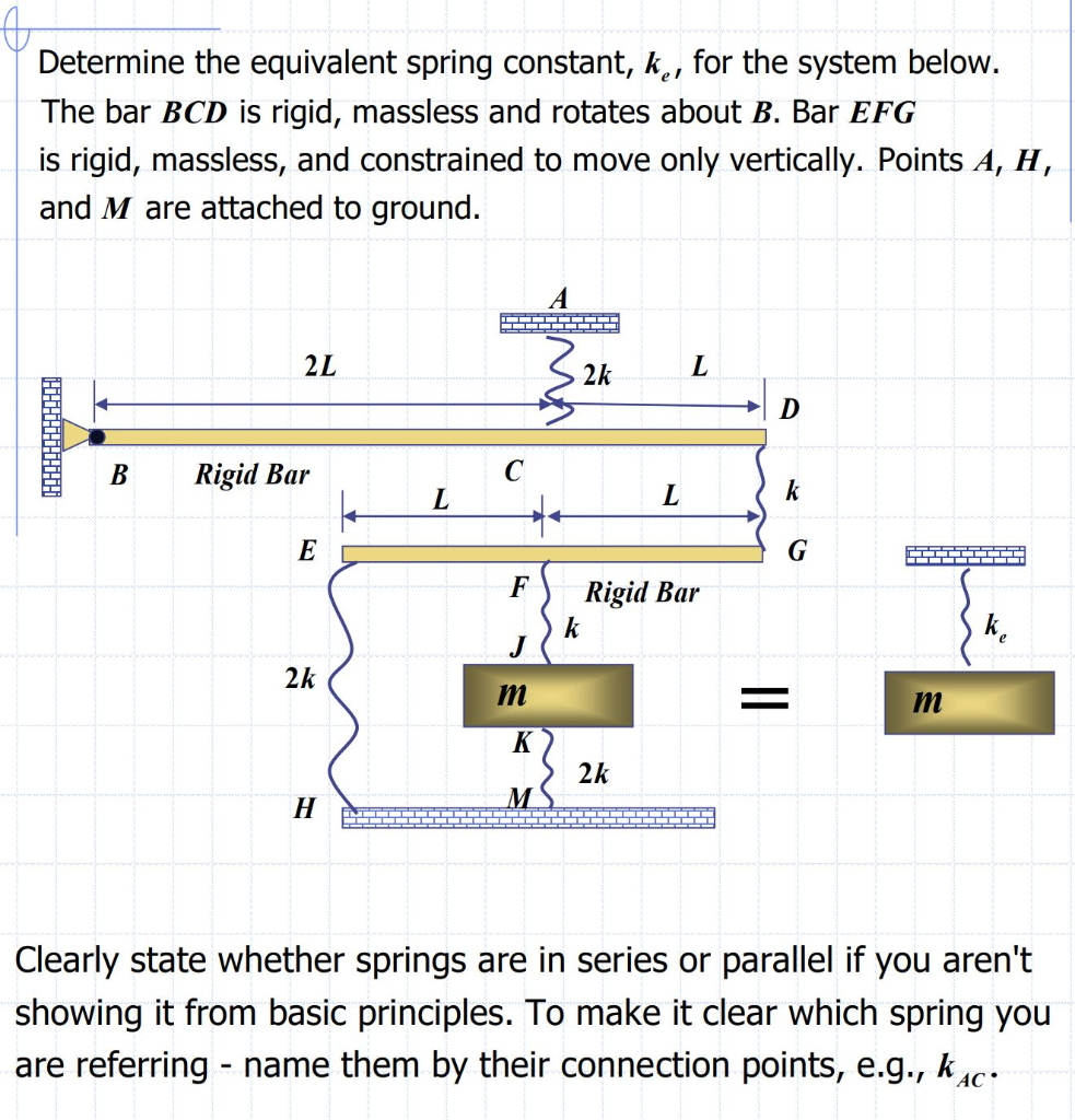 Solved Determine the equivalent spring constant, ke, for the | Chegg.com