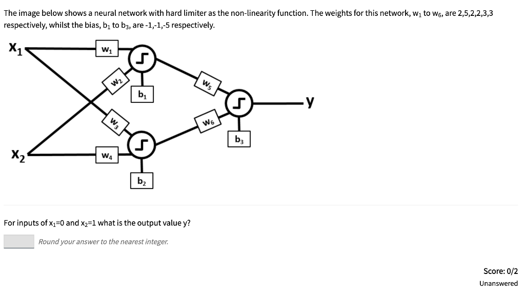 Solved The image below shows a neural network with hard | Chegg.com