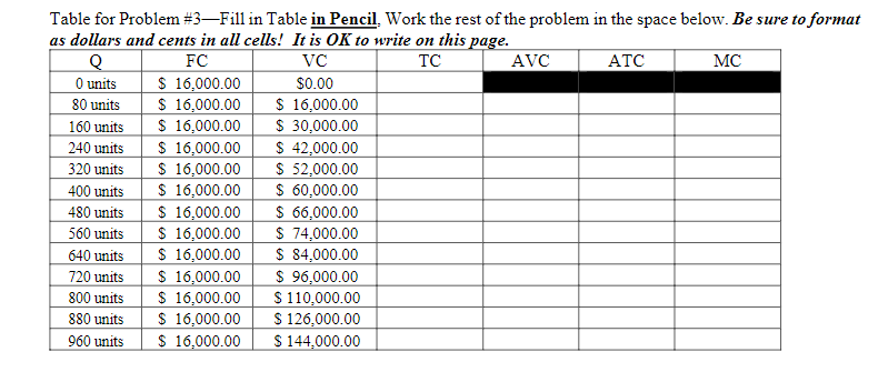 Solved 3. Complete the table containing short run data for a | Chegg.com