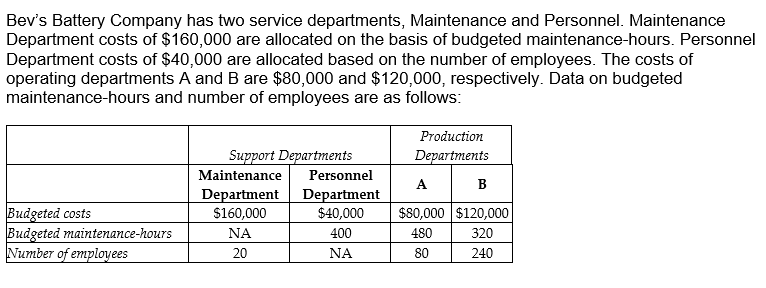 Solved Using the direct method, what amount of Maintenance | Chegg.com