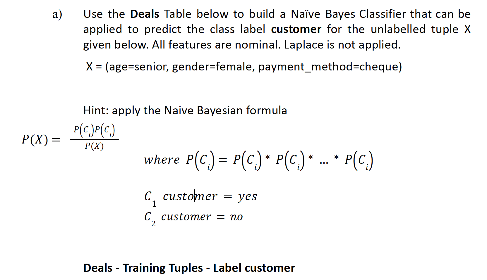 Solved a) Use the Deals Table below to build a Naïve Bayes | Chegg.com