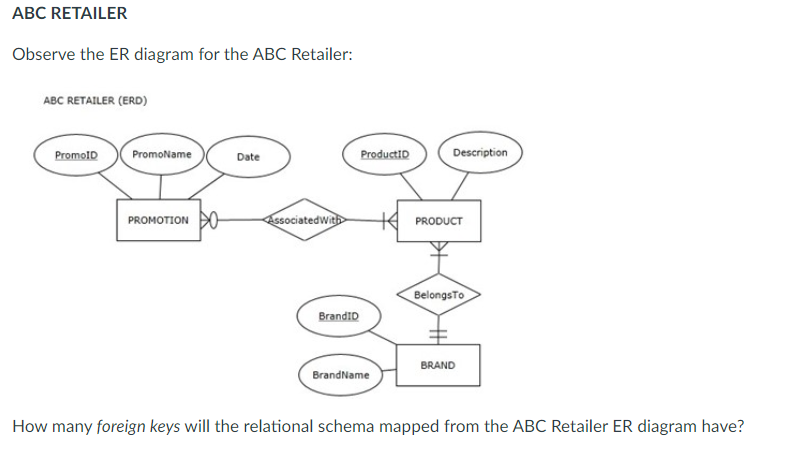 Solved How many foreign keys will the relational schema | Chegg.com
