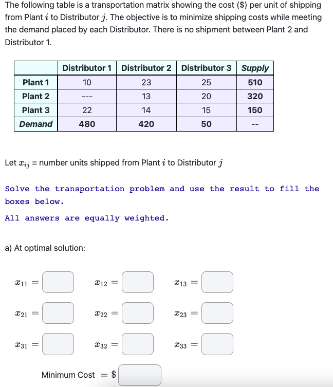 Solved The following table is a transportation matrix | Chegg.com