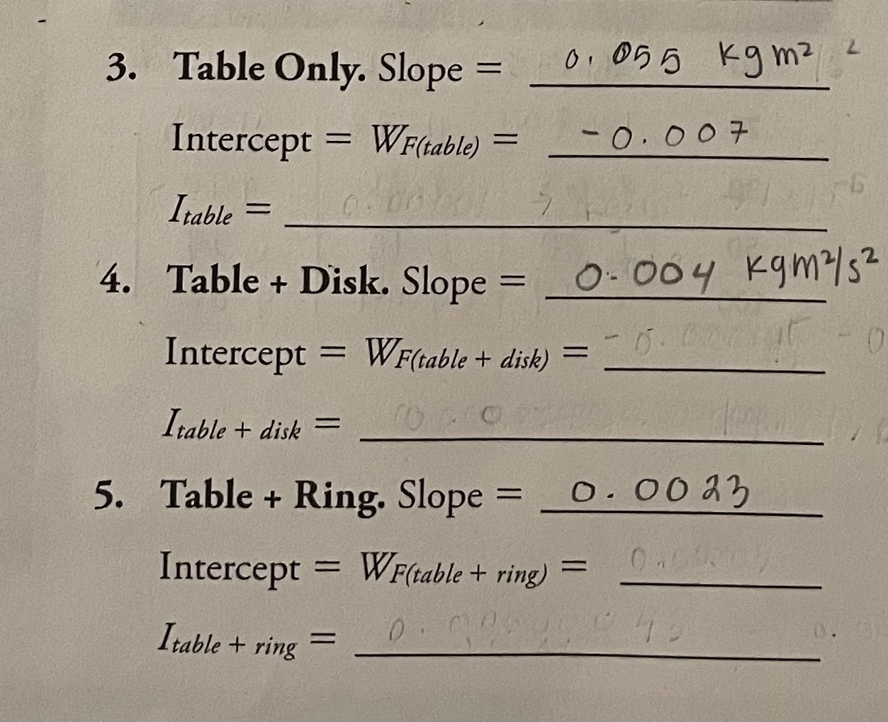Solved I need help with calculating itable. I am using the | Chegg.com