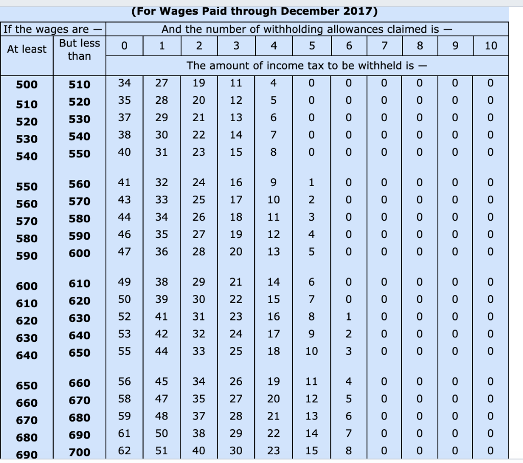 Solved Exercise 11-09 a-b (Part Level Submission) Elizabeth | Chegg.com
