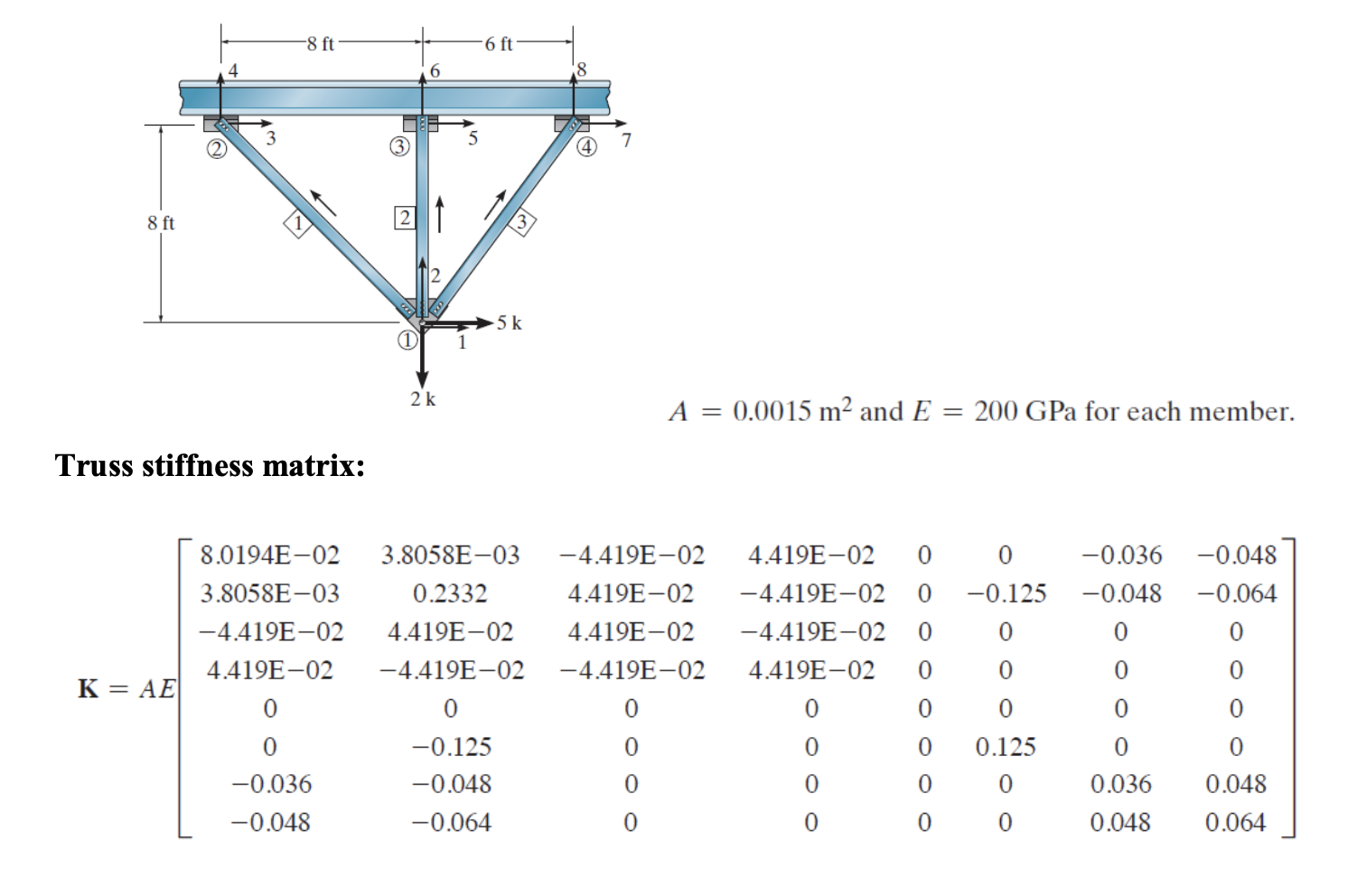 Solved Determine the three forces in the truss members by | Chegg.com