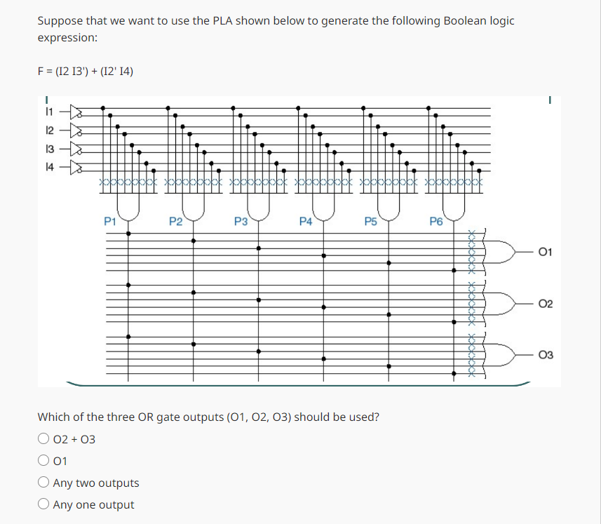 Solved Suppose that we want to use the PLA shown below to | Chegg.com