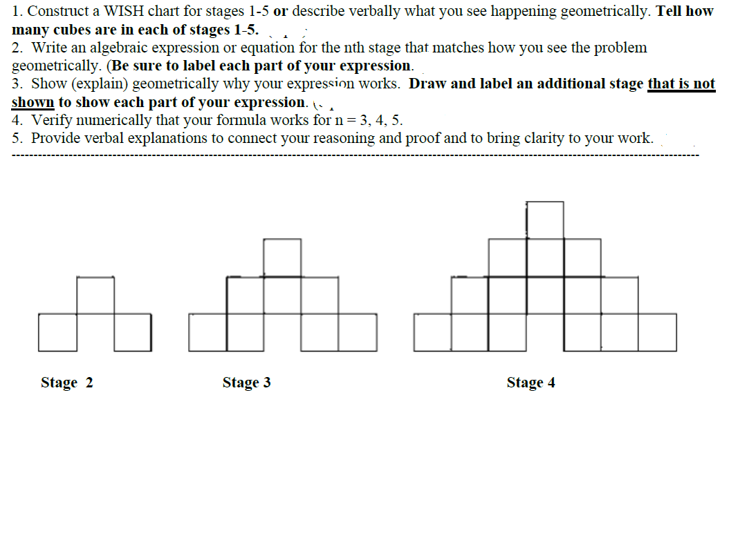 Solved 1. Construct a WISH chart for stages 1-5 or describe | Chegg.com